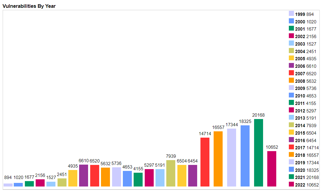 Cyberwar dictates automated penetration testing - Carbonsec